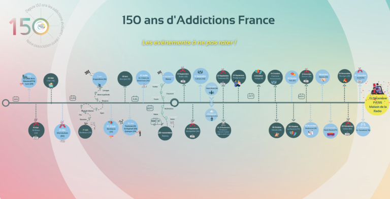 Addictions France : 150 ans d’actions engagées – Association Addictions ...